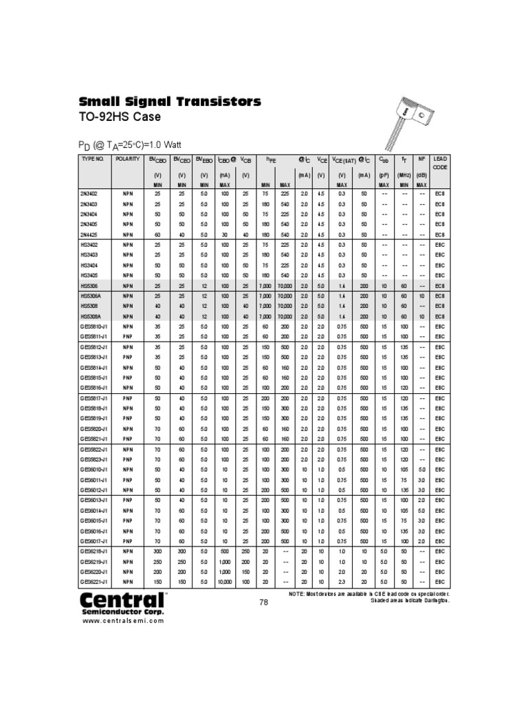 Small Signal Transistors TO-92HS Case: PD (@ TA 25 C) 1.0 Watt | PDF ...