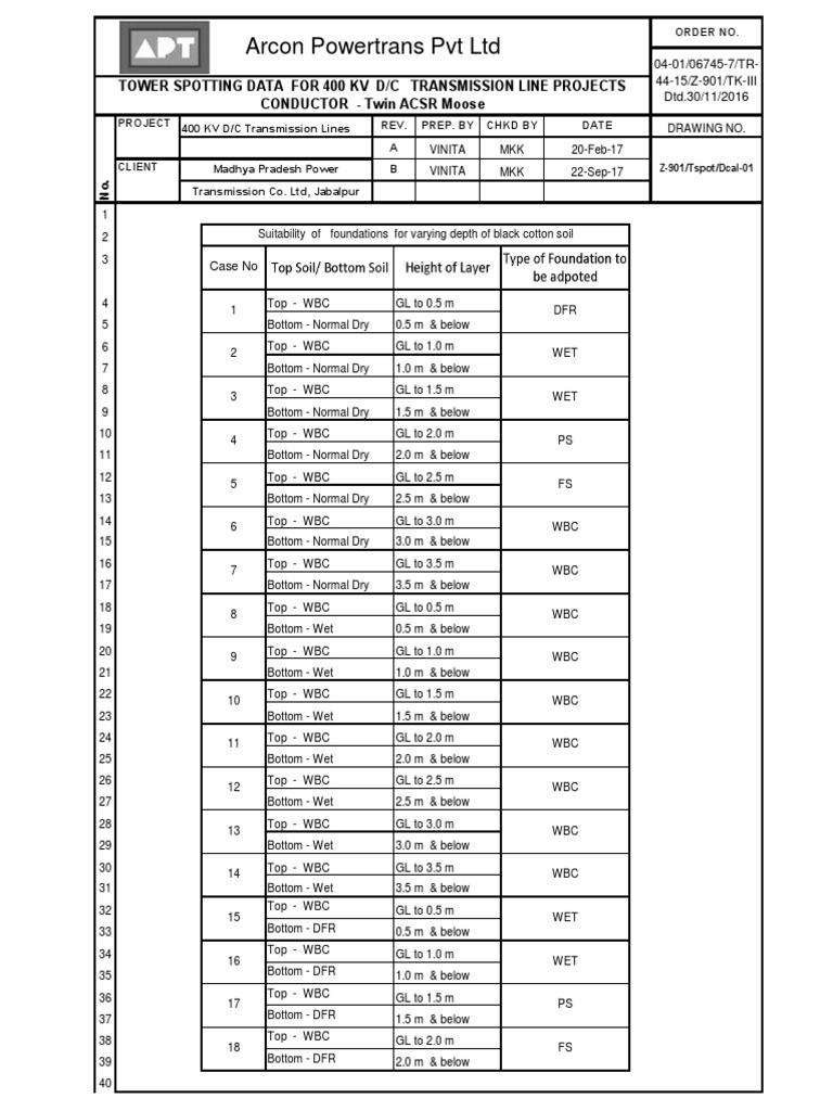 400 KV-Tower Spotting Data-Rev B1 | PDF | Nature
