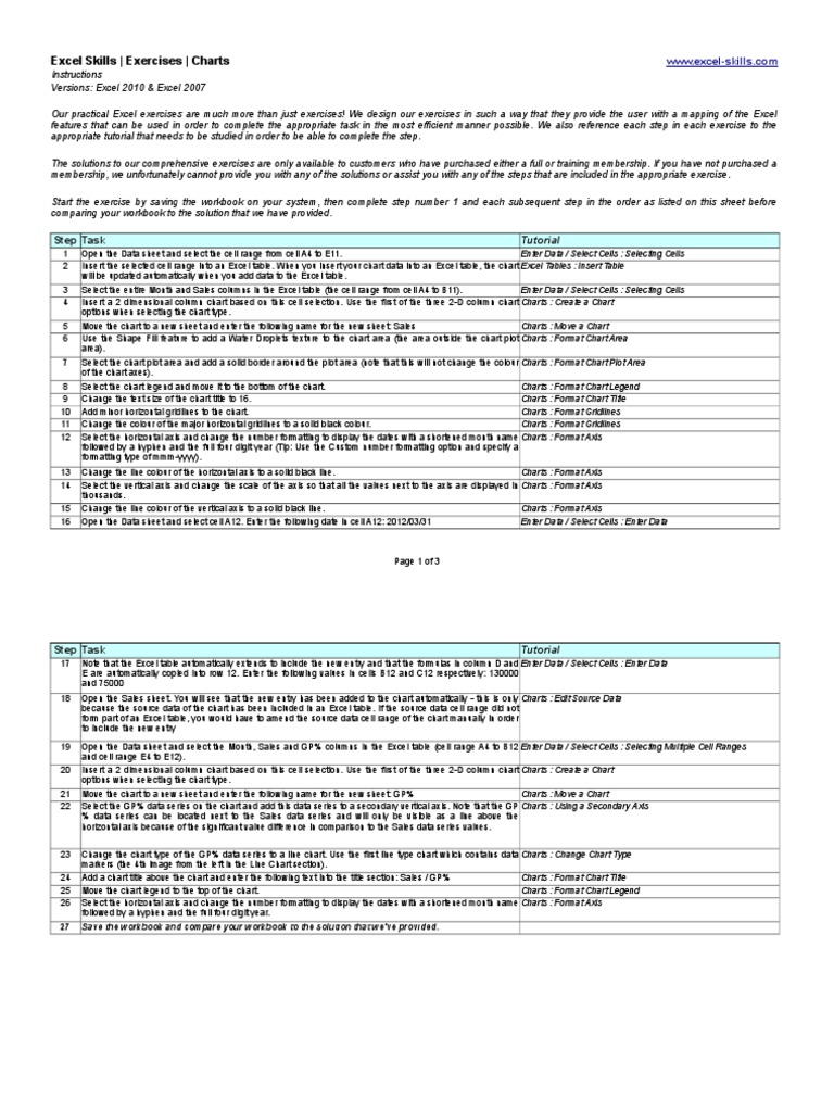 Excel Exercise2 | PDF | Chart | Microsoft Excel