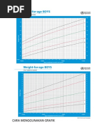 Panduan Interpretasi Kurva Pertumbuhan WHO | PDF