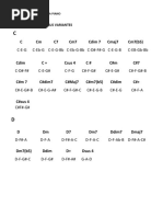 Organ Chords and Their Variations | PDF