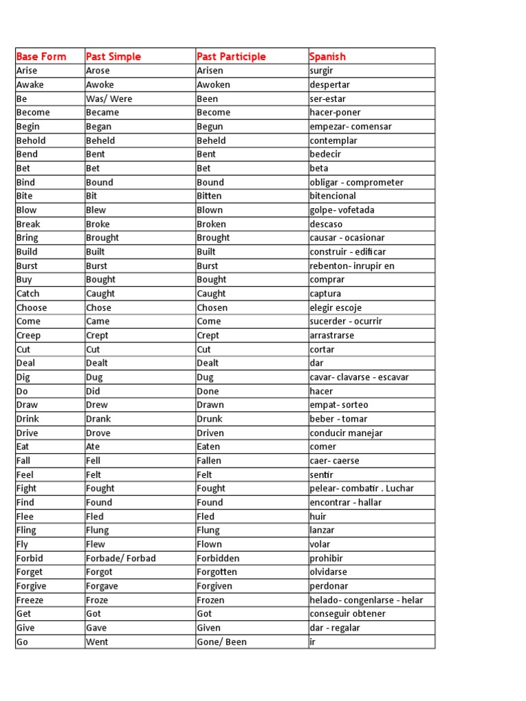 Base Form Past Simple Past Participle Spanish | PDF