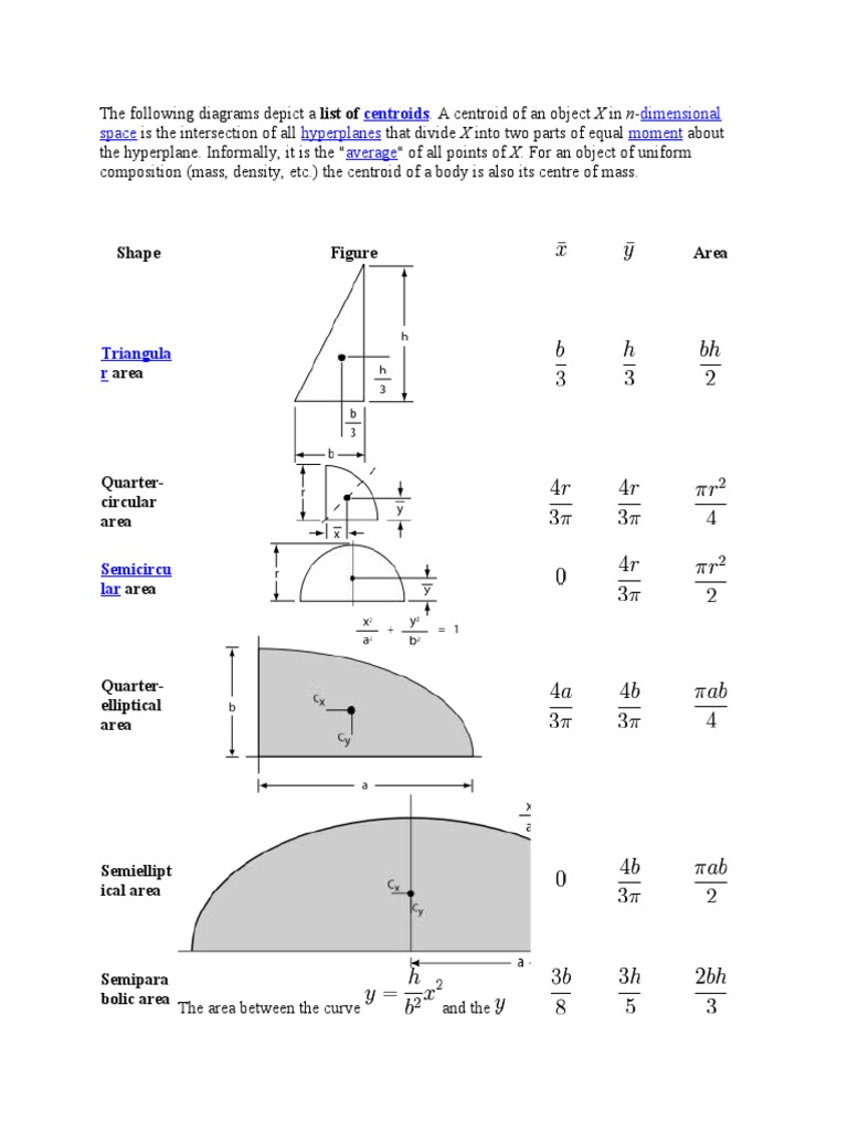 Centroid Diagrams of Geometric Shapes | PDF | Art