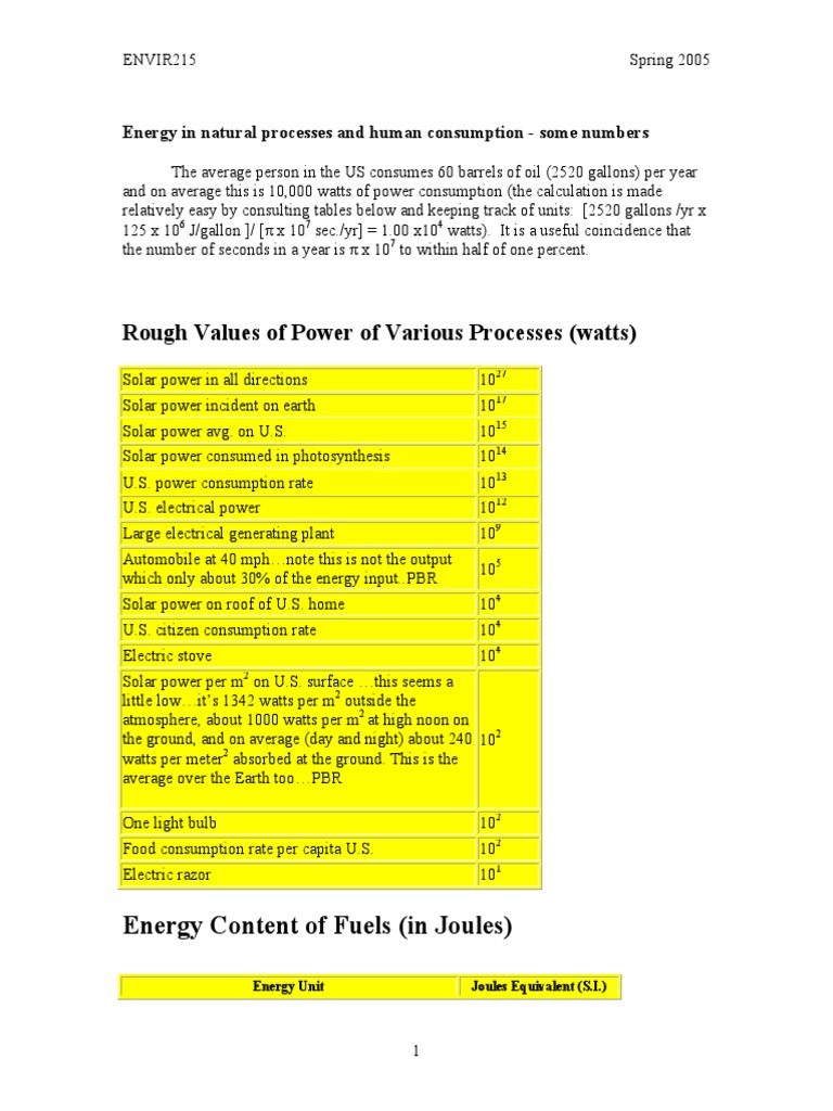 Rough Values of Power of Various Processes (Watts) : Energy Content of ...