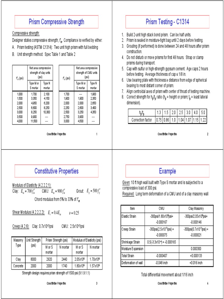 Prism Compressive Strength Prism Testing - C1314: F E F E F E | PDF ...