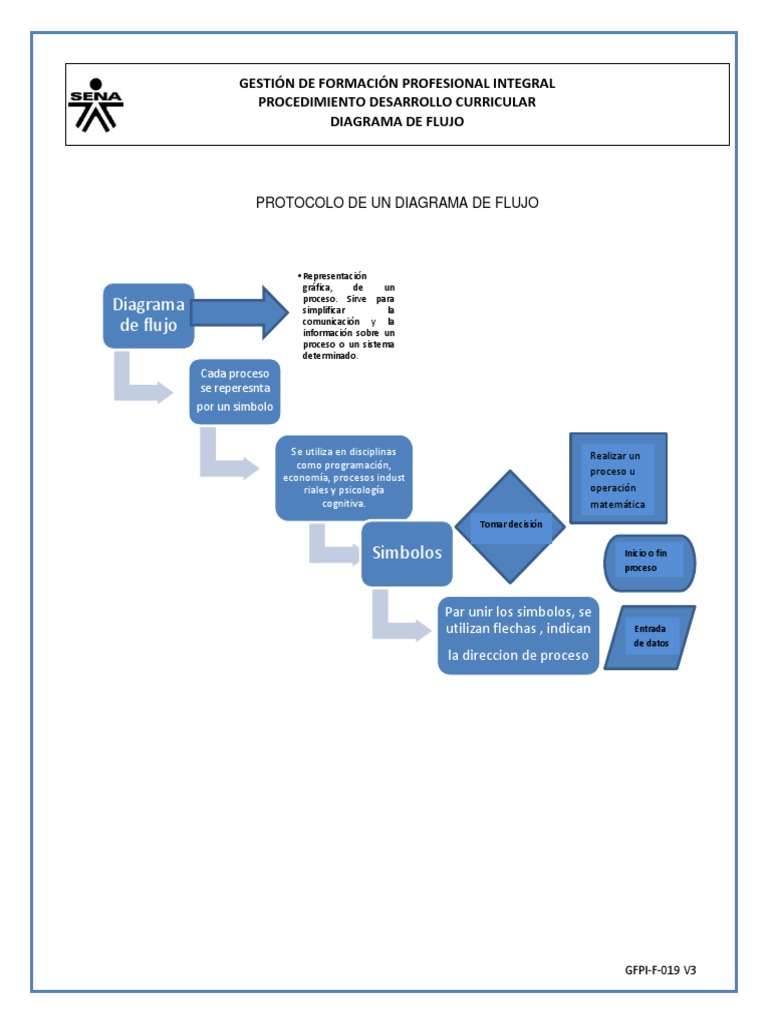 Diagrama de flujo: Gestión De Formación Profesional Integral ...