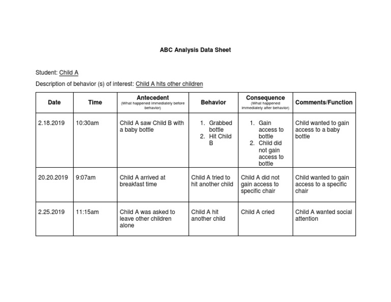 Ece Guidance Fba Abc Analysis Data Sheet | PDF