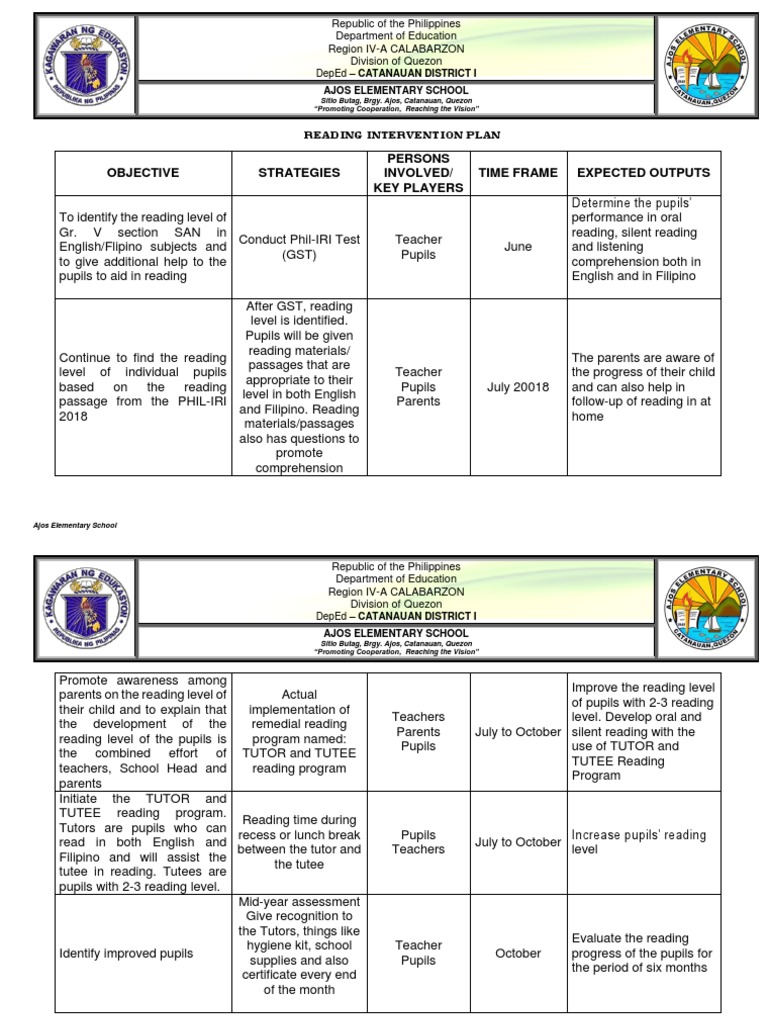 Ajos Elementary School Reading Plan | PDF | Tutor | Reading Comprehension