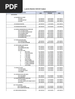 Philippine Manpower and Equipment Productivity Ratio | PDF | Framing ...