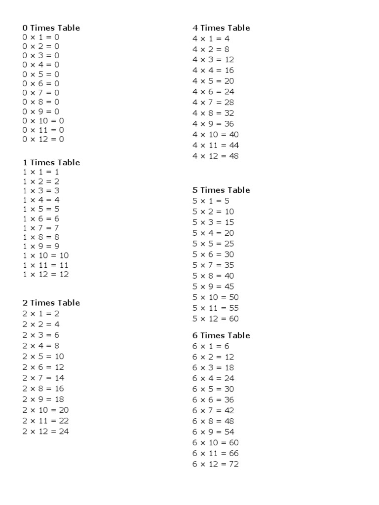 Multiplication Table | PDF
