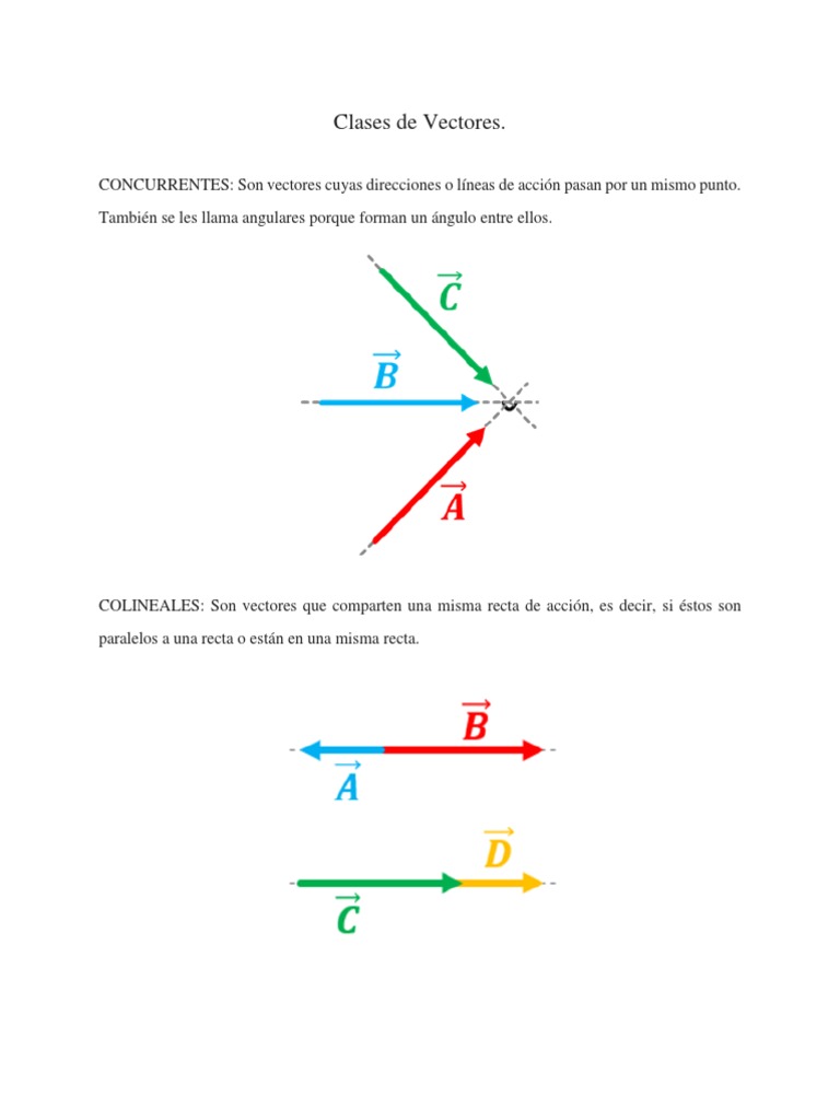 Tipos de Vectores en Física | PDF | Filosofía | Métodos y materiales de ...