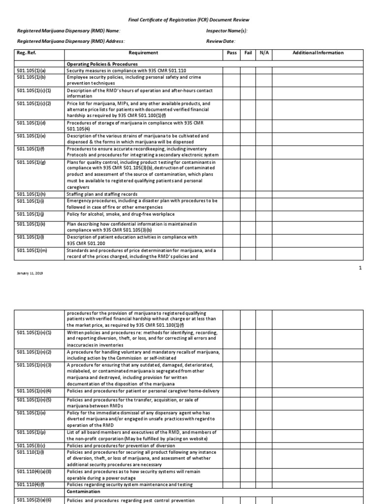 B. FCR Policies and Procedures Inspection Checklist | PDF | Cannabis ...