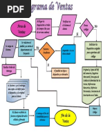 Flujograma de Ventas | PDF | Factura | Contabilidad