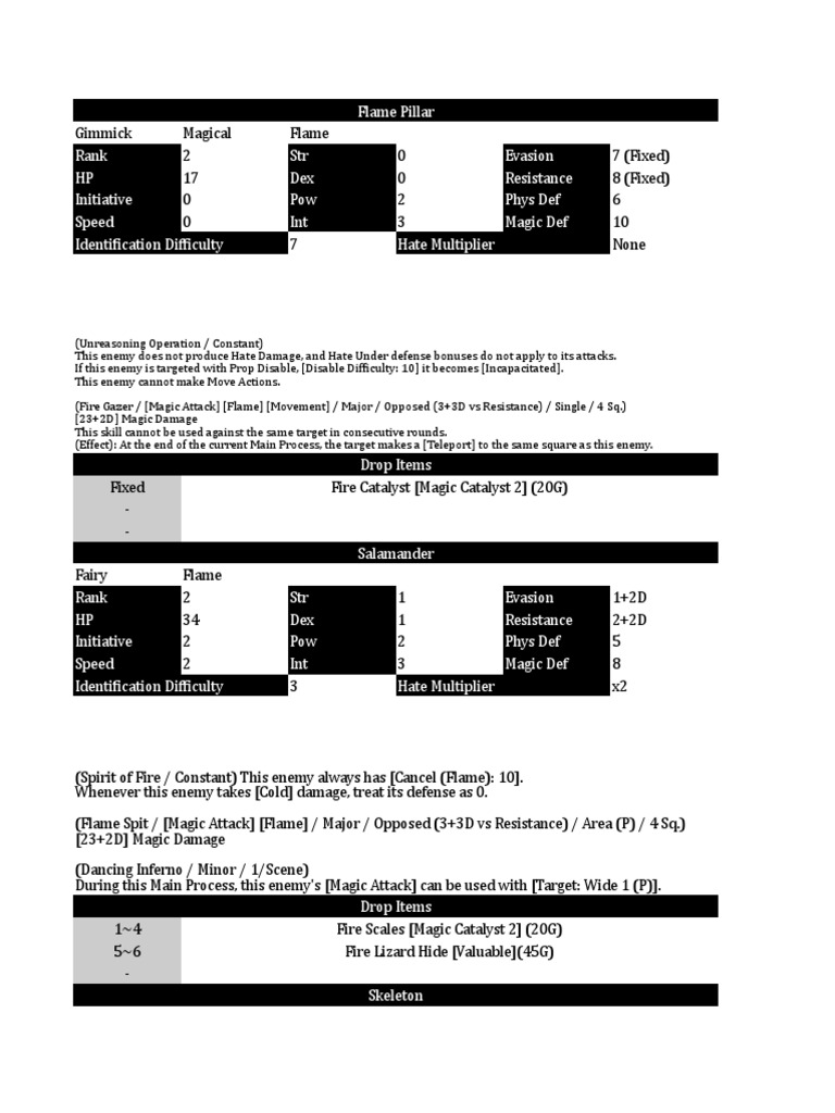 CR2 Enemies | PDF | Nature