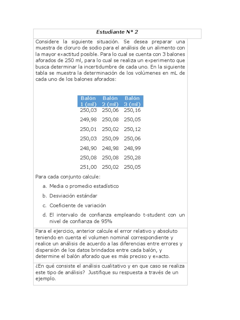 Análisis de Balones Aforados de 250 ml | PDF