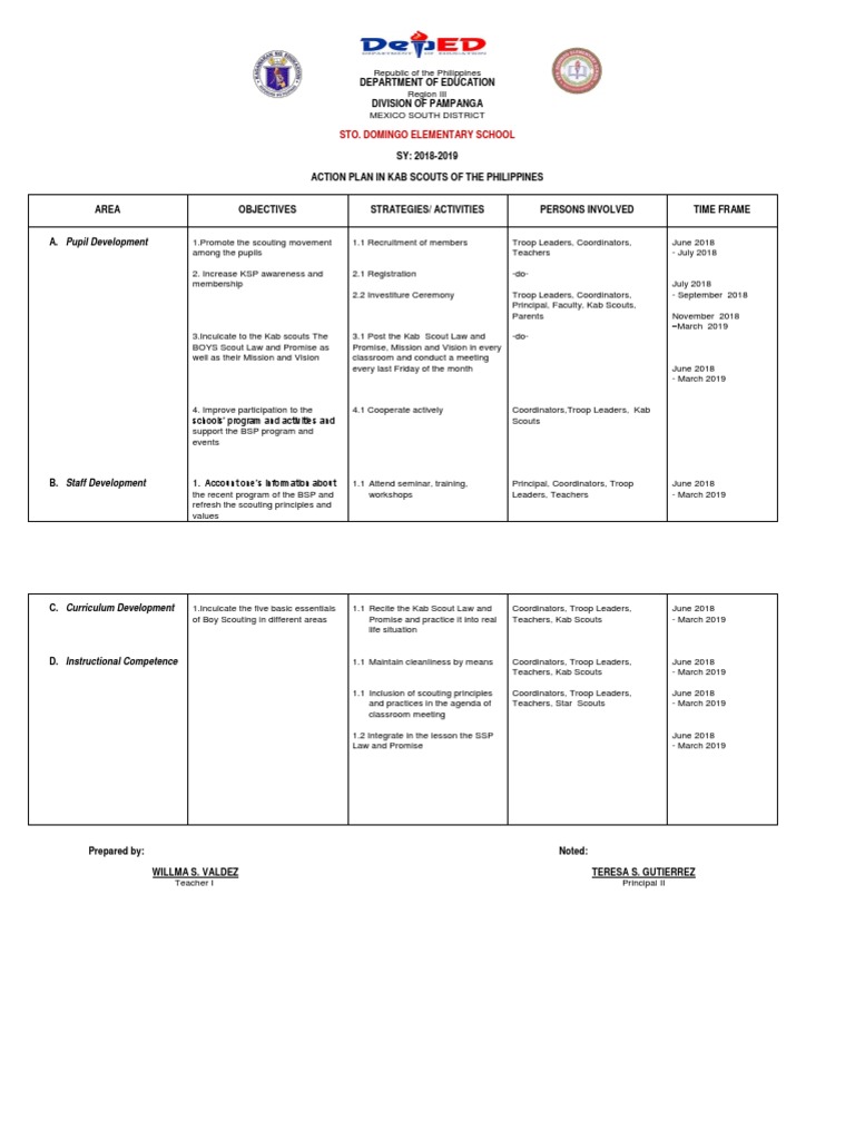 Action Plan Kab Scout 2016 18 | PDF | Scouting | Inclusion (Education)