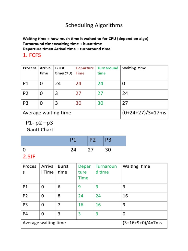 Scheduling Algorithms: 1. Fcfs | PDF | Scheduling (Computing ...