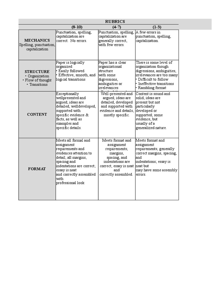 Rubrics (8-10) (4-7) (1-3) : Mechanics | PDF | Essays | Cognitive Science