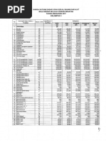 Ancold - Guidelines On Tailings Dam | PDF
