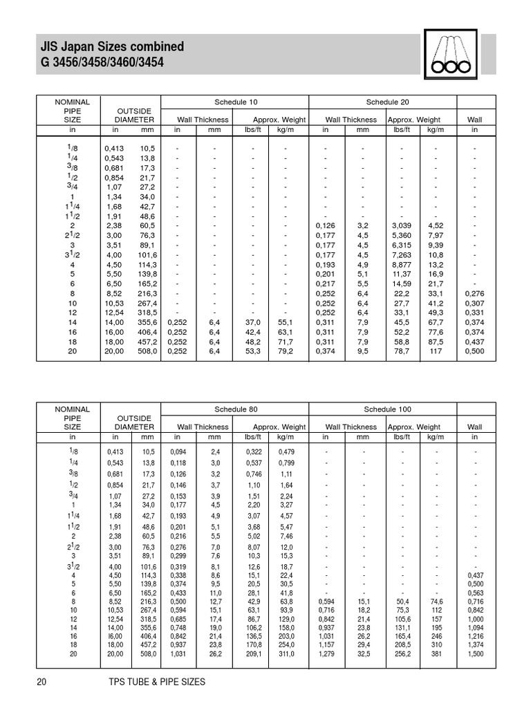 JIS Japan Sizes Combined G 3456/3458/3460/3454: 20 Tps Tube & Pipe Sizes | PDF | Pipe (Fluid ...