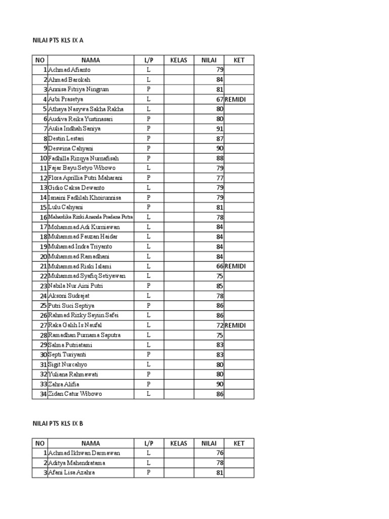 Mahardika Rizki Ananda Pradana Putra | PDF