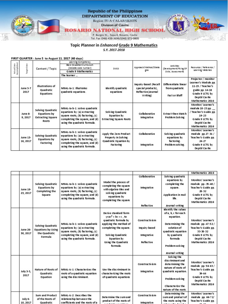 Grade 9 Budget of Work | PDF | Quadratic Equation | Equations