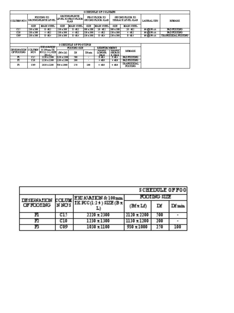 Schedule of Columns | PDF | Civil Engineering | Nature