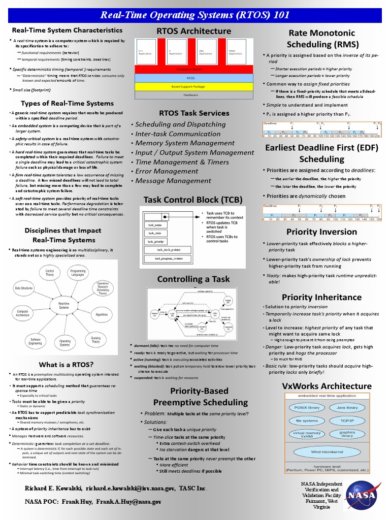 Real-Time Operating Systems Guide | PDF | Real Time Computing | Office ...