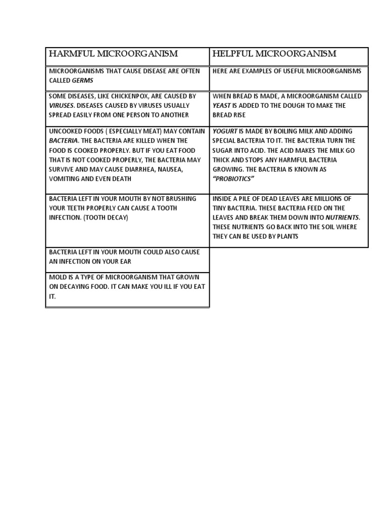 Harmful Microorganism Helpful Microorganism | PDF | Technology ...
