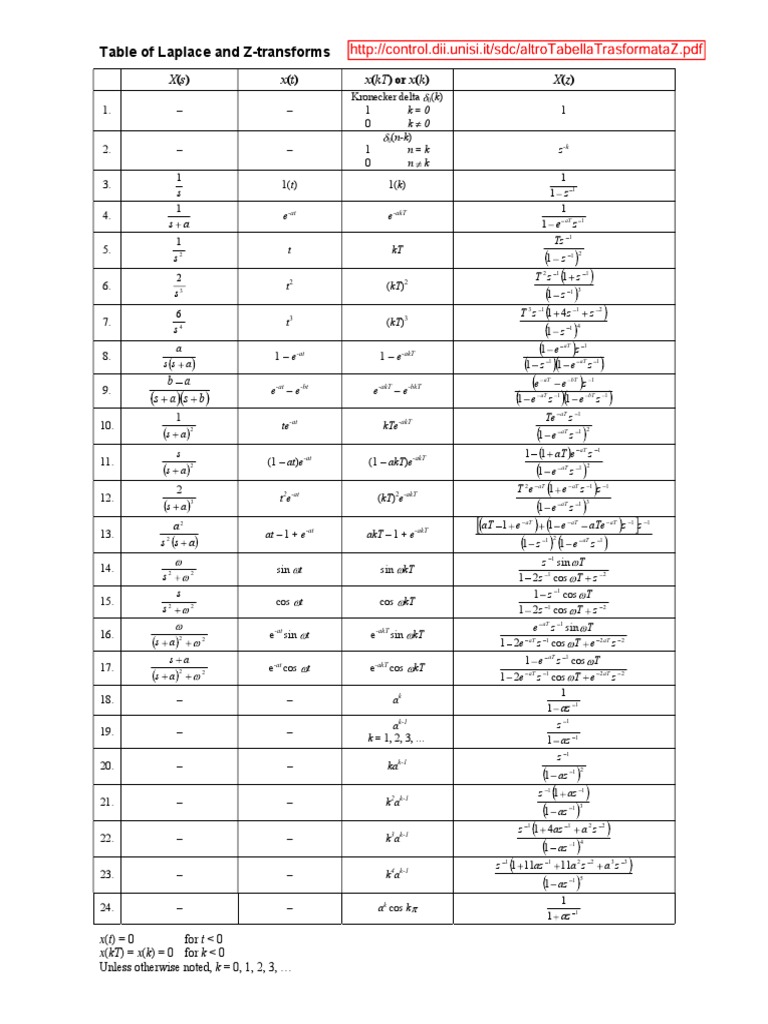 Table of Laplace and Z-Transforms: X(S) X (T) X (KT) or X (K) X (Z) | Download Free PDF ...