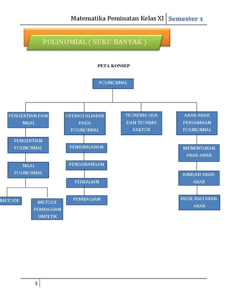 Modul Polinomial | PDF