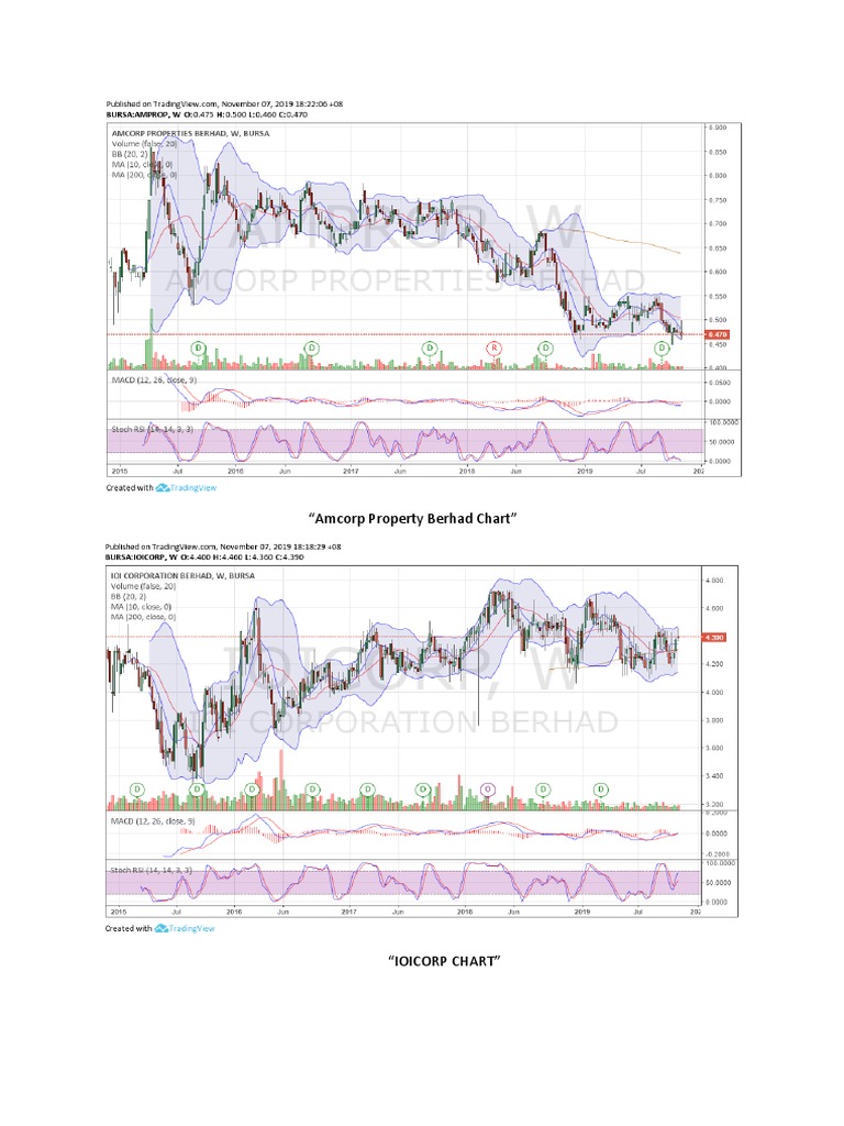 Chart Finance Combination | PDF