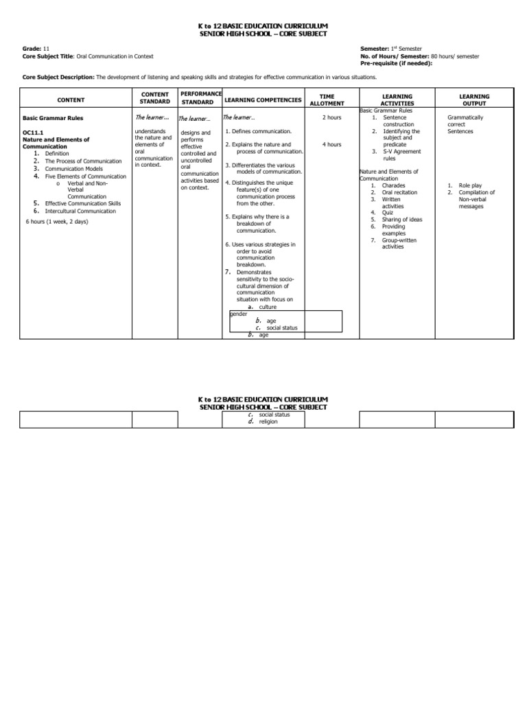 Budgeted Outlay in Oral Communication | PDF | Curriculum | Communication