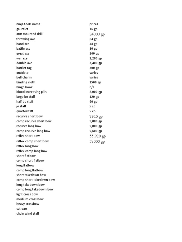 Comprehensive List of Naruto Ninja Tools | PDF | Shield | Sword