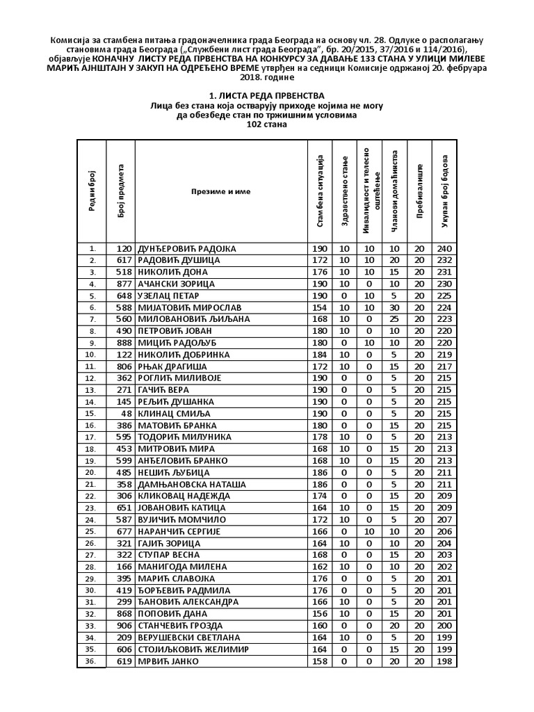 Preliminarna Lista | PDF