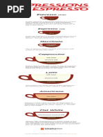 Barista Checklist | PDF