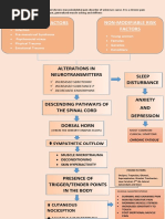 Myalgia and ICD-10 Diagnosis Codes | PDF | Fibromyalgia | Symptoms And ...