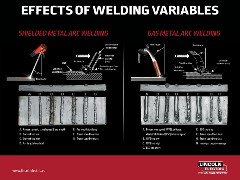 Shielded Metal Arc Welding Gas Metal Arc Welding: Effects of Welding ...