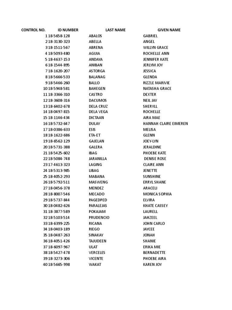 Control No. Id Number Last Name Given Name | PDF | Leadership ...