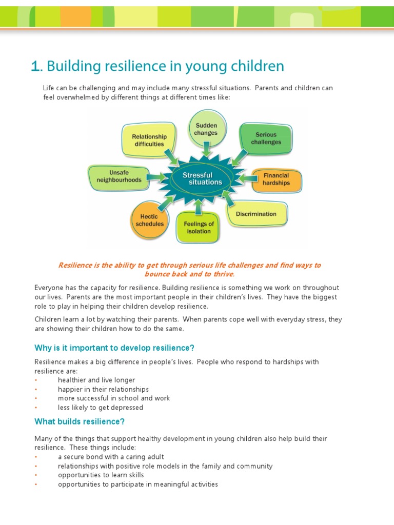 Building Resilience in Young Children: Why Is It Important To Develop ...
