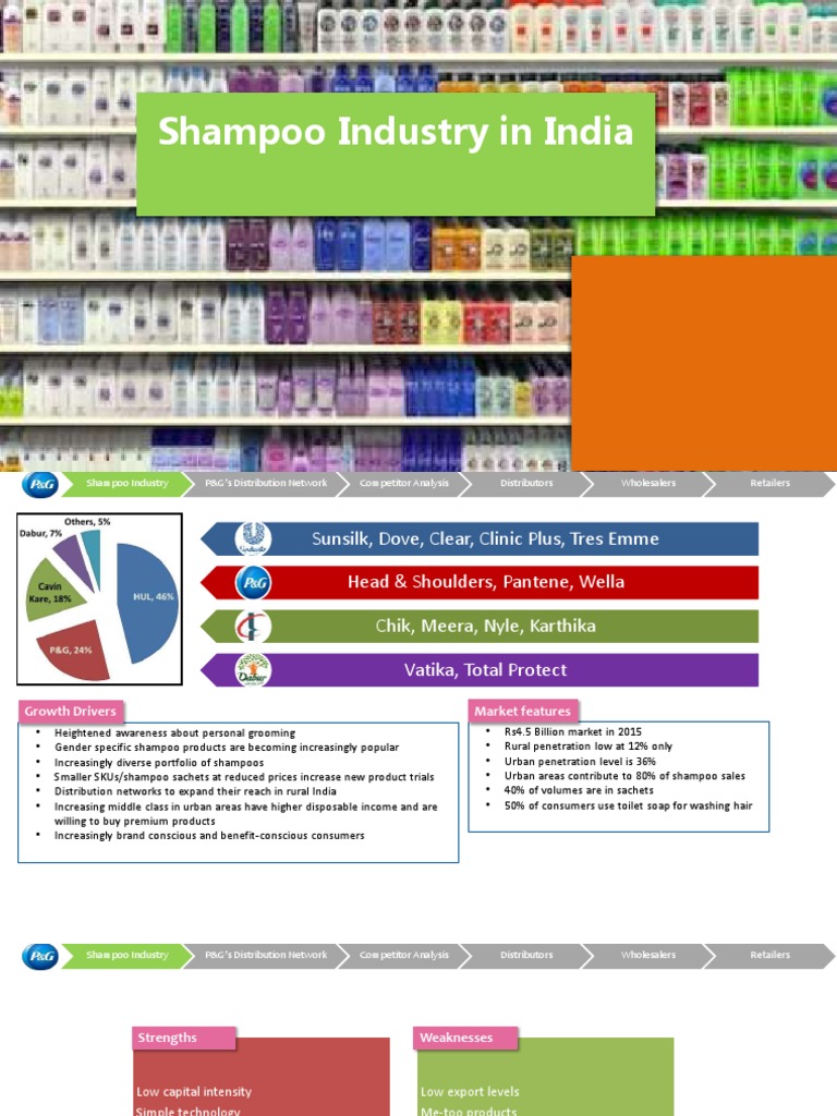 Shampoo Industry in India | PDF | Retail | Economic Growth
