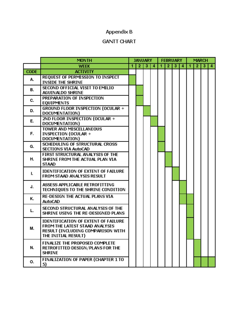 Appendix B - Gantt Chart | PDF