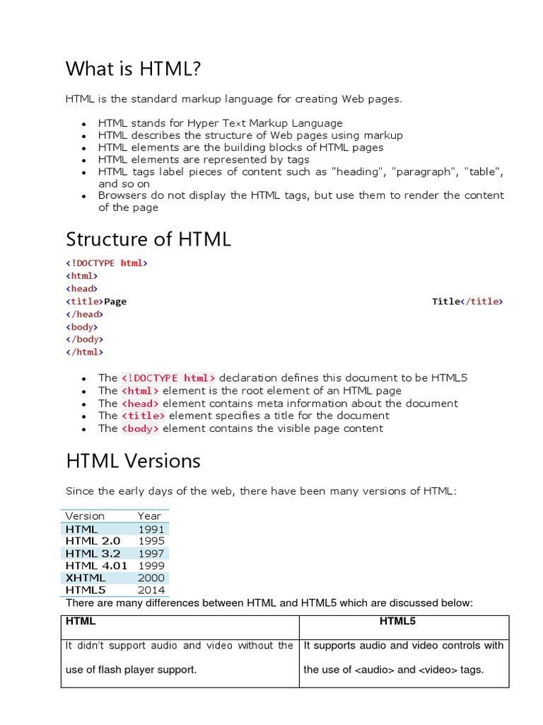 Web Designing 1 | PDF | Html Element | Hyperlink