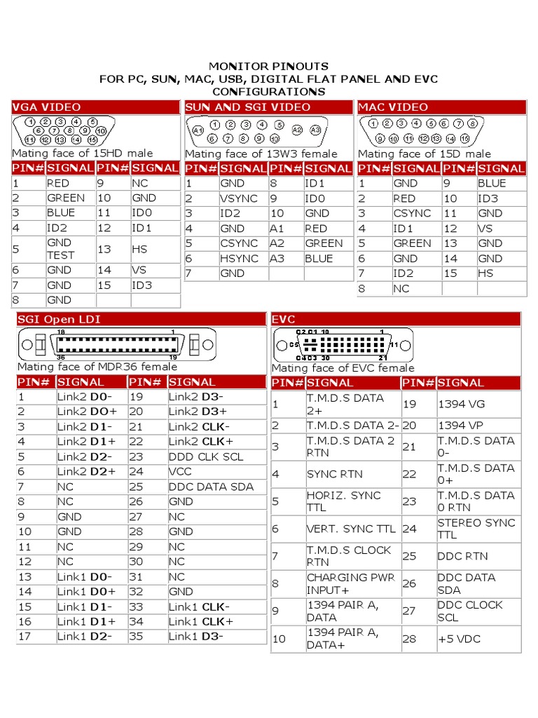 Monitor Pinouts | PDF | Hdmi | Physical Layer Protocols