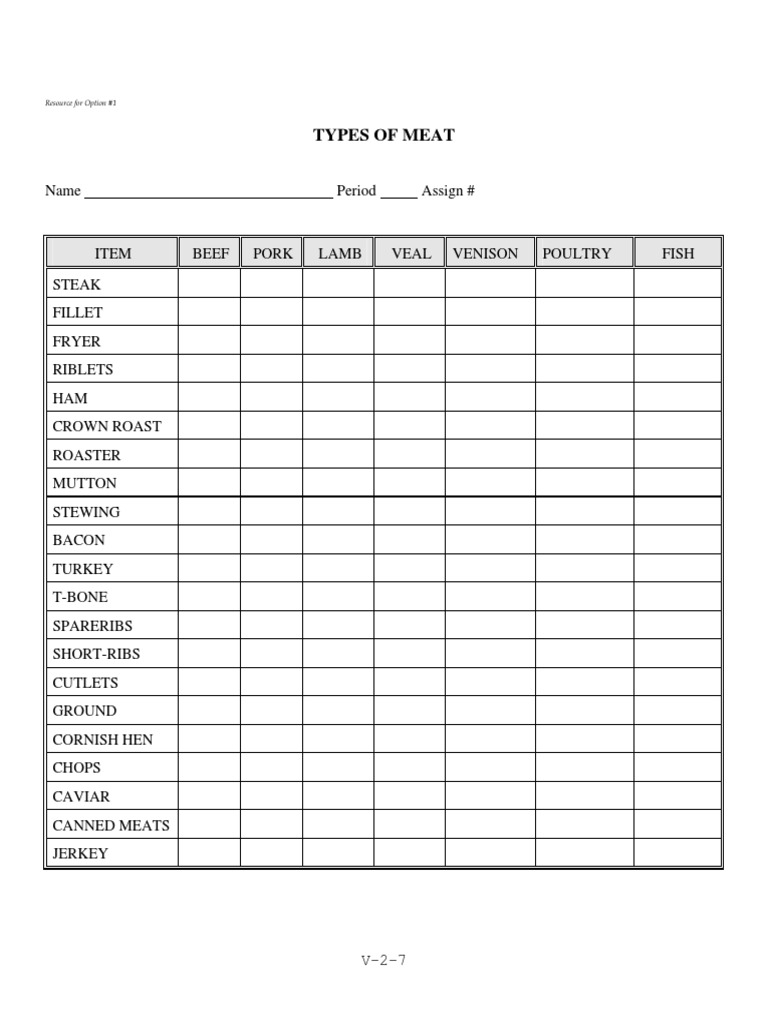 Types of Meat Resource Guide | PDF