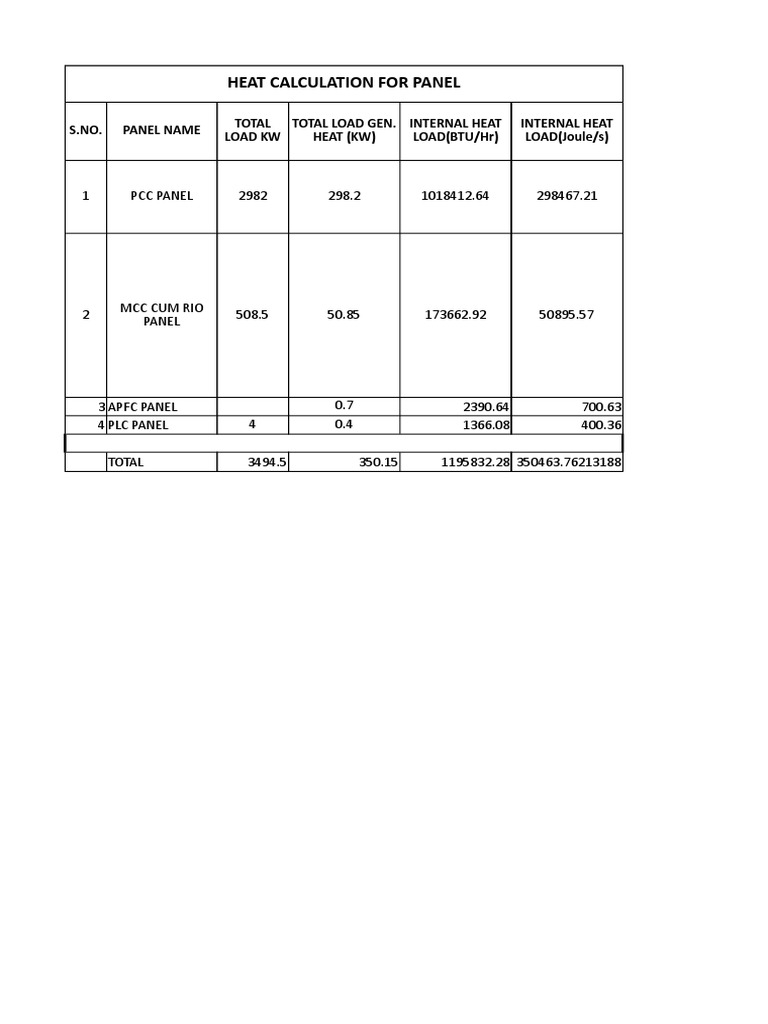 Heat Calculation For Panel | PDF