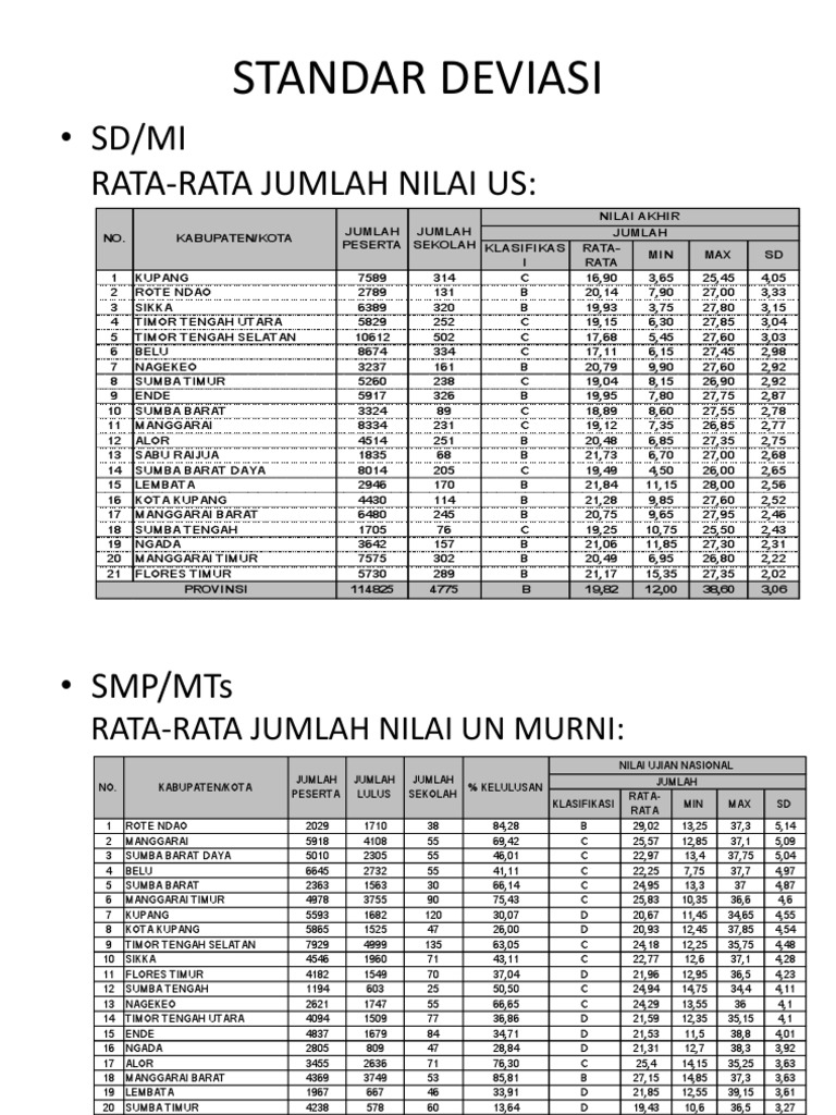 Standar Deviasi | PDF