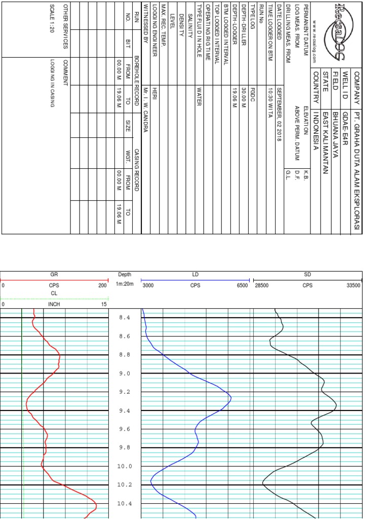 Depth 1m:20m GR 0 200 CPS CL 0 15 Inch LD 3000 6500 CPS SD 28500 33500 ...