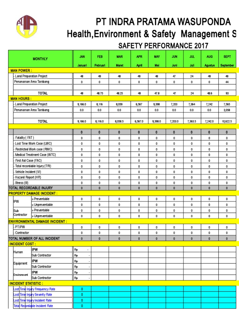 New HSE Monthly Report Statistic 2015 | PDF | Hazards | Risk Assessment