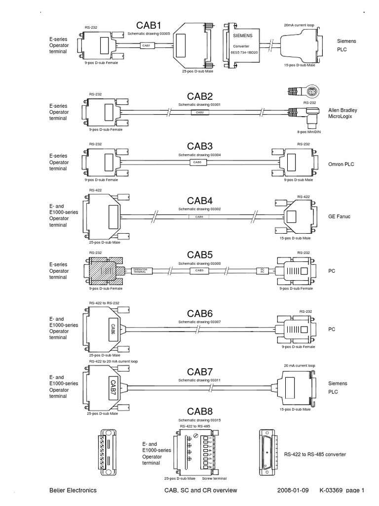 E-Series CableOverview PDF | PDF | Physical Layer Protocols ...